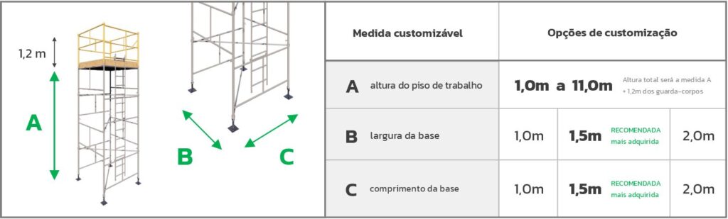 Tabela Andaime Tubular NR-18 - MONTEEUSE Trabalho em altura 1 - MONTEEUSE